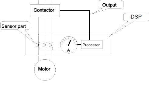 O que é um relé de proteção de motor?